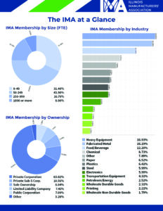 About The IMA - Illinois Manufacturers' Association